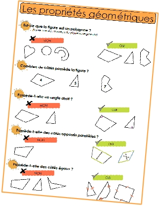 [géométrie] Les figures planes – Mon école
