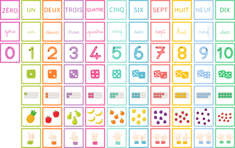 Affiches à composer – Nombres de 1 à 10 – Mon école